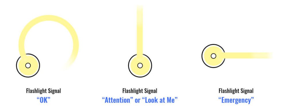 How to Communicate Underwater During Your Night Dive - Blog