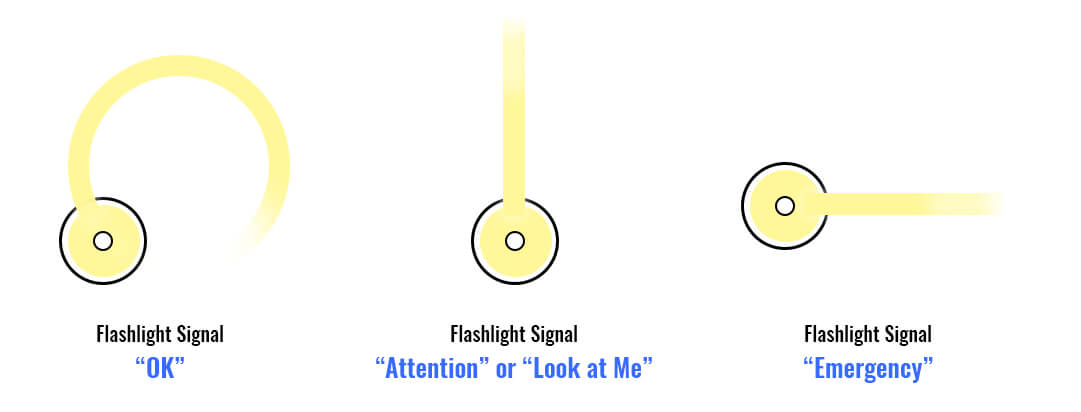 How to Communicate Underwater During Your Night Dive - Blog